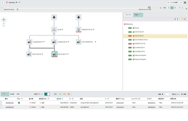 【ServiceNow】Event Management導入編 - IT's artiSTS -アイティーズ アーティスツ-