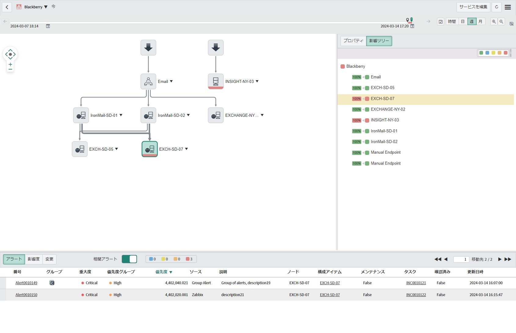 【ServiceNow】Event Management導入編 - IT's artiSTS -アイティーズ アーティスツ-